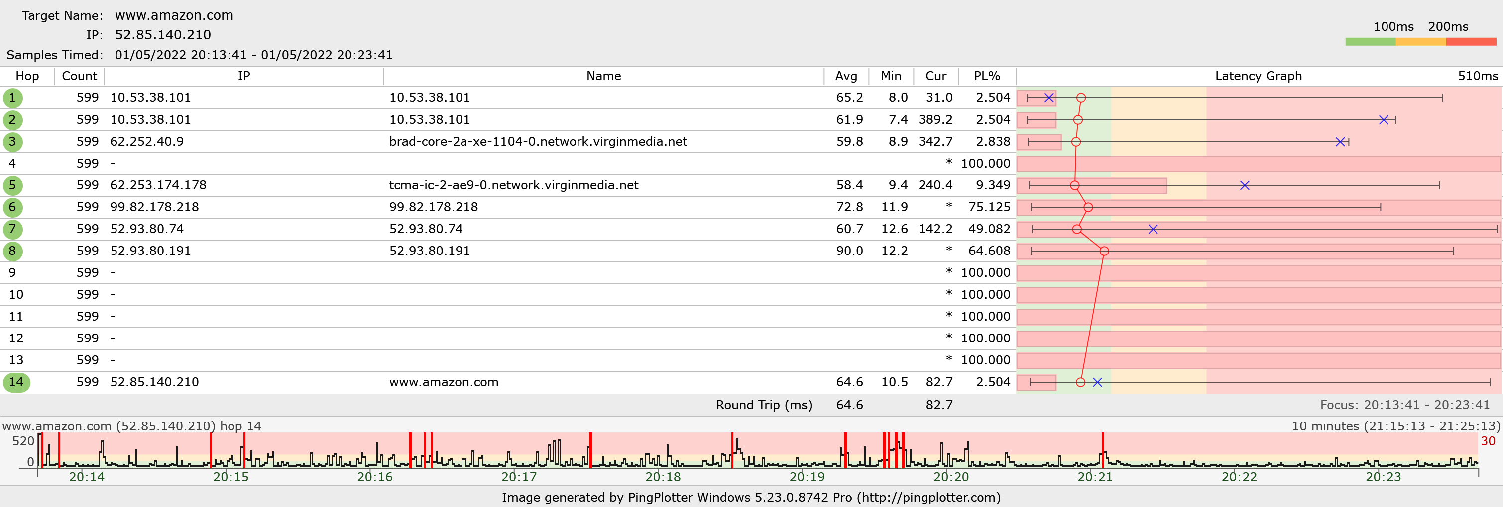 Shared From PingPlotter