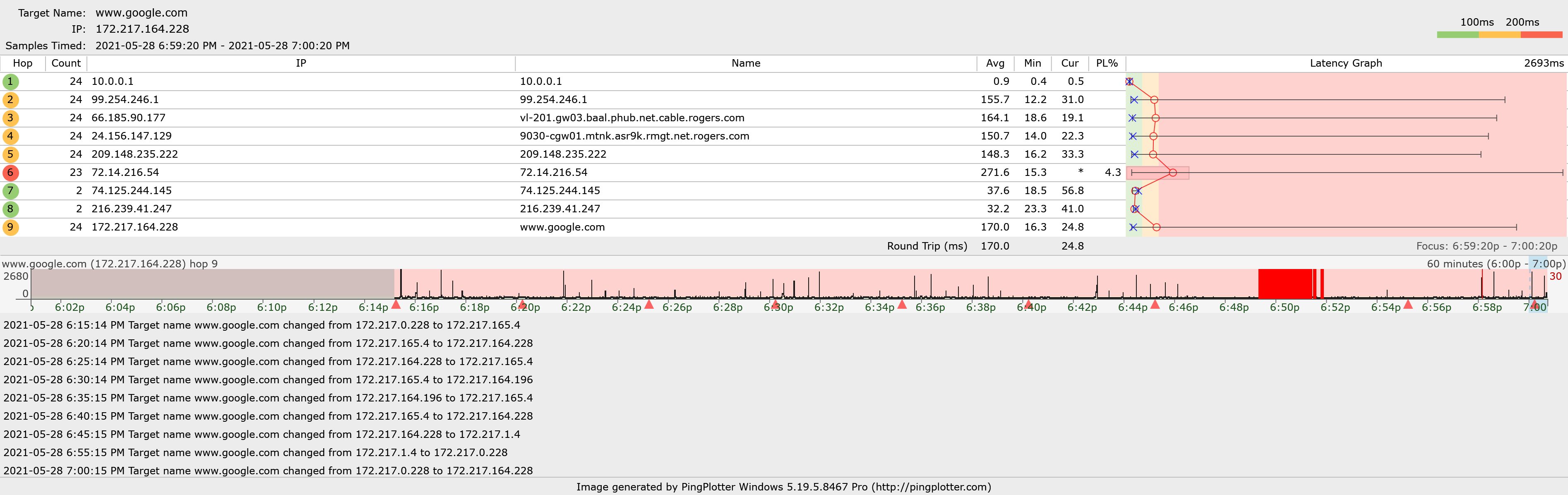 Rogers internet nightly ping spikes : r/techsupport