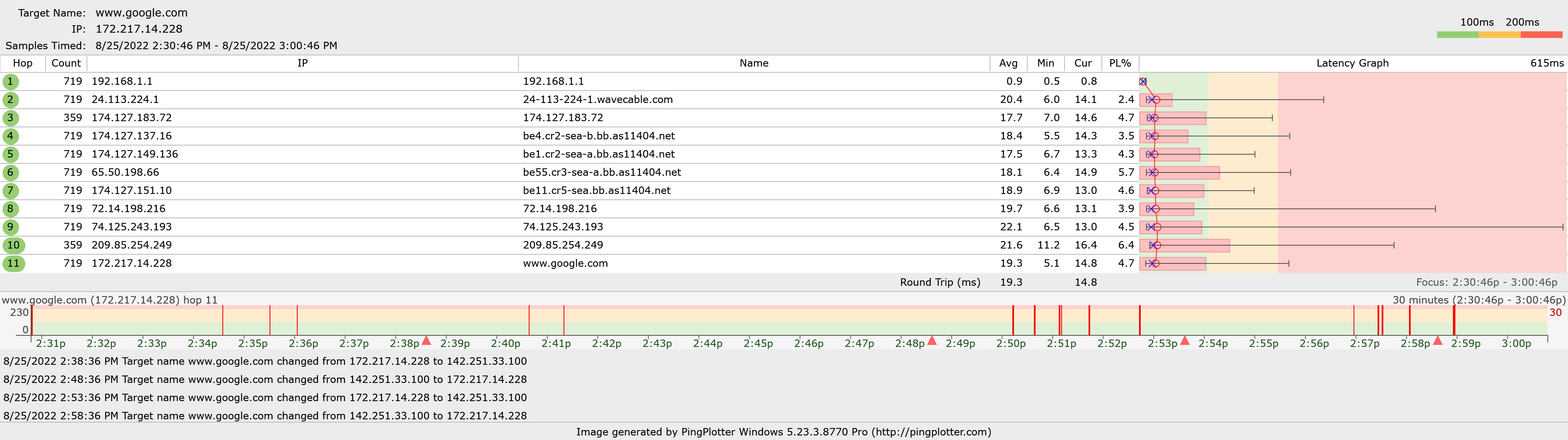 Pingplotter interpretation help : r/HomeNetworking