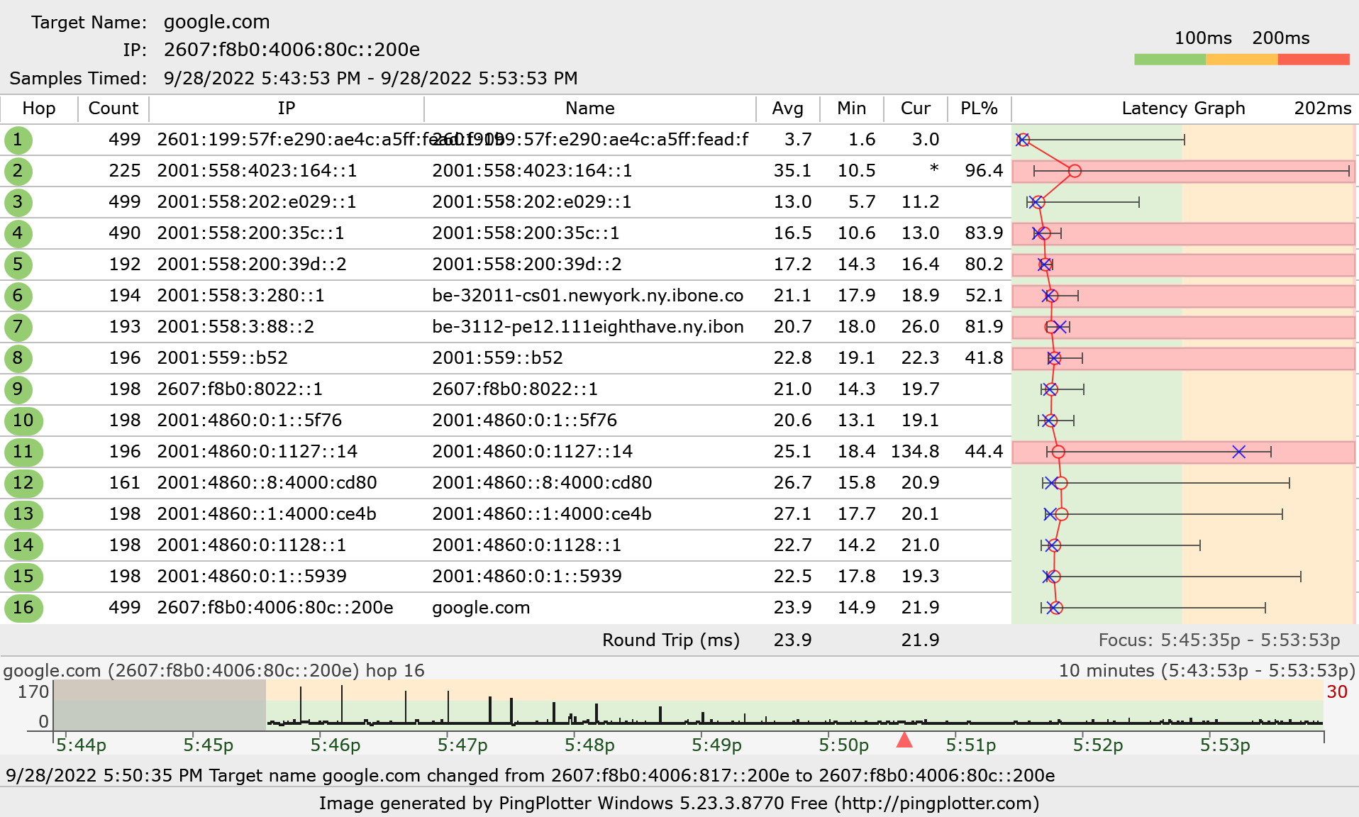Packet Loss Issue, I need help : r/HomeNetworking