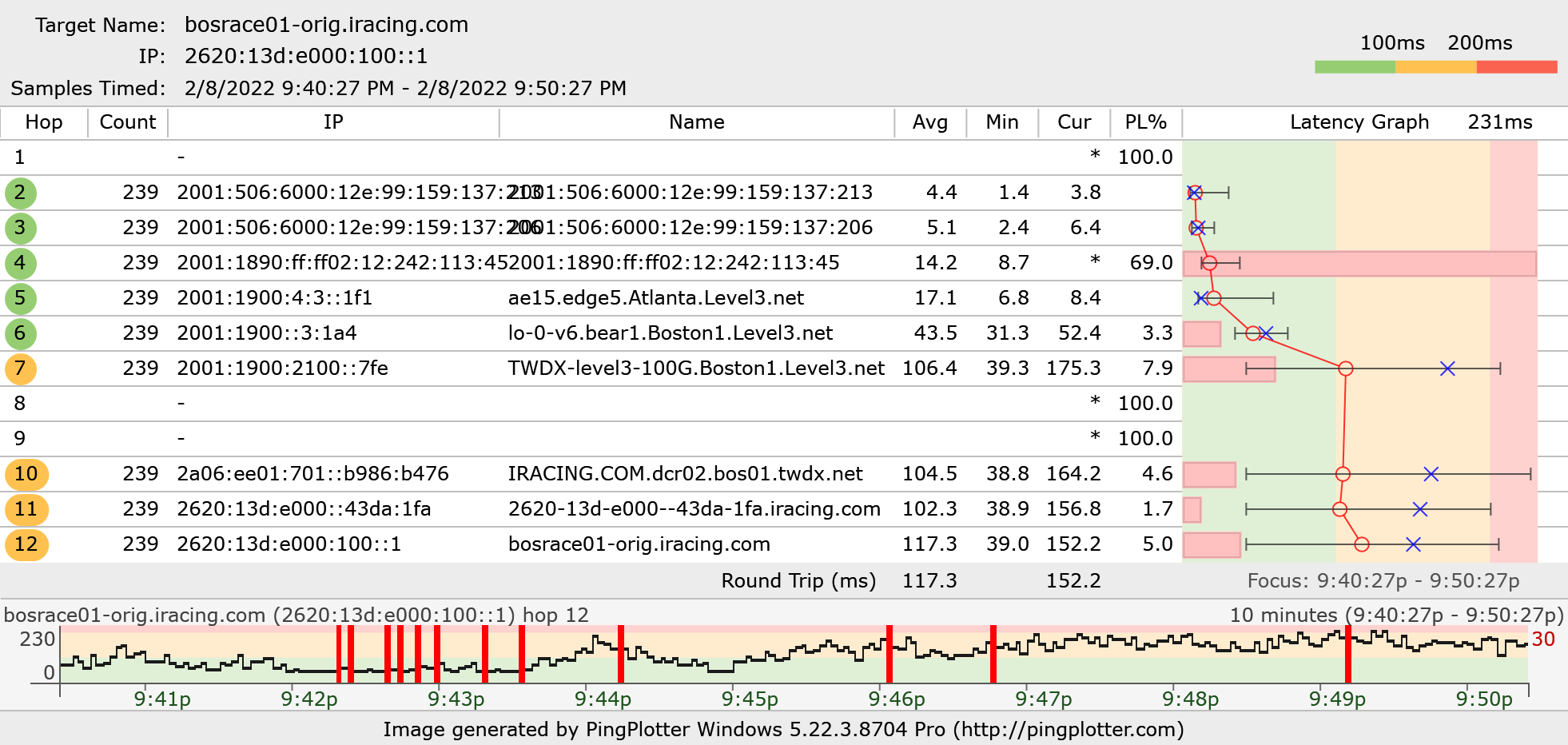 Shared From PingPlotter