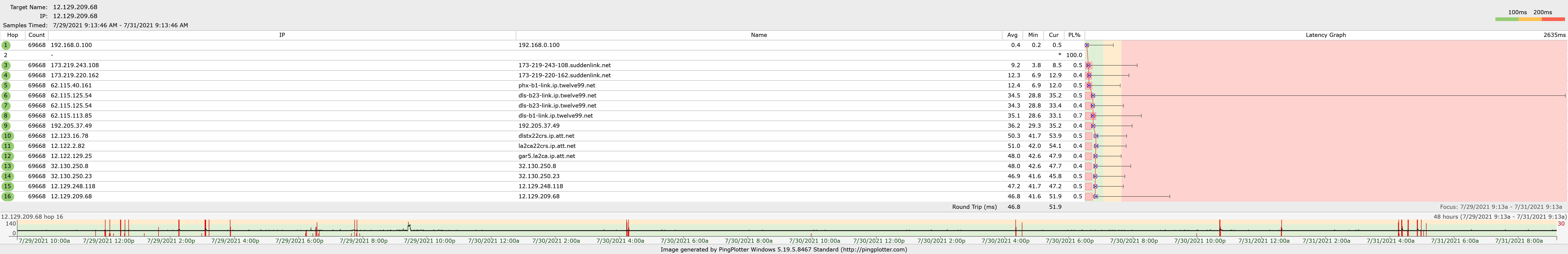 Severe Packet loss. Have tried different networking hardware between me ...
