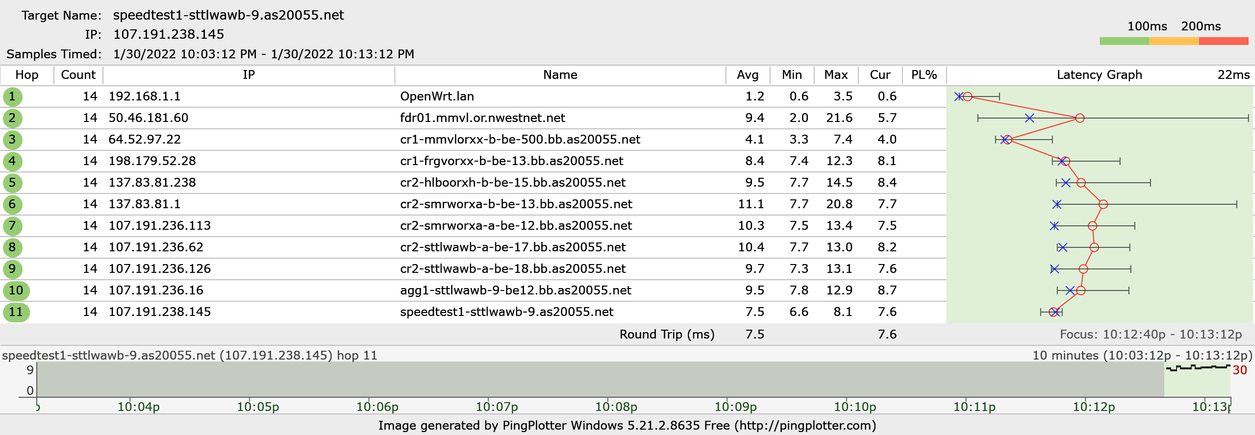 Shared From PingPlotter