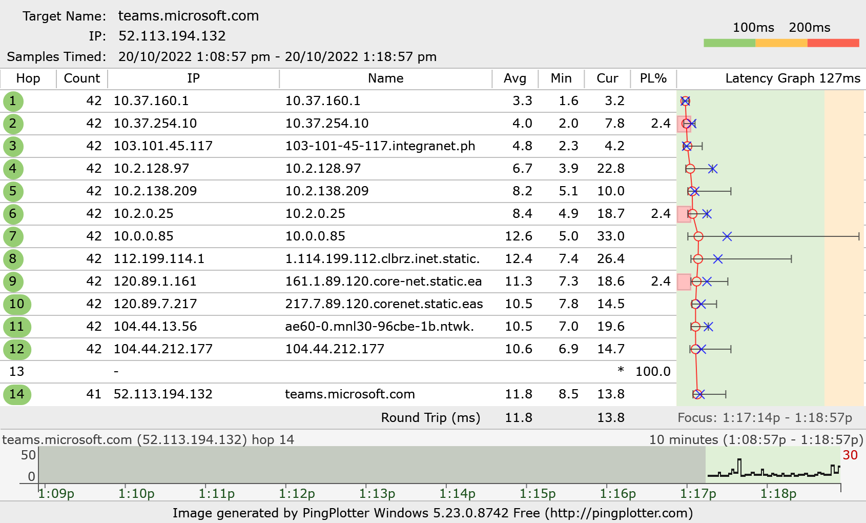 Shared From PingPlotter