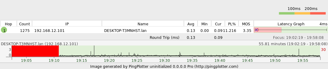 Shared From PingPlotter