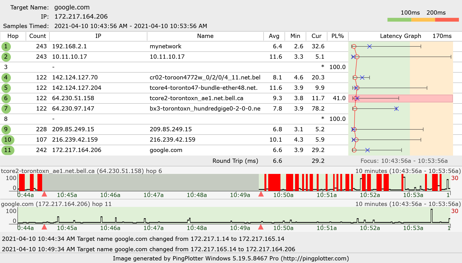 Could someone help me interpret this pingPlotter Graph? : r/HomeNetworking
